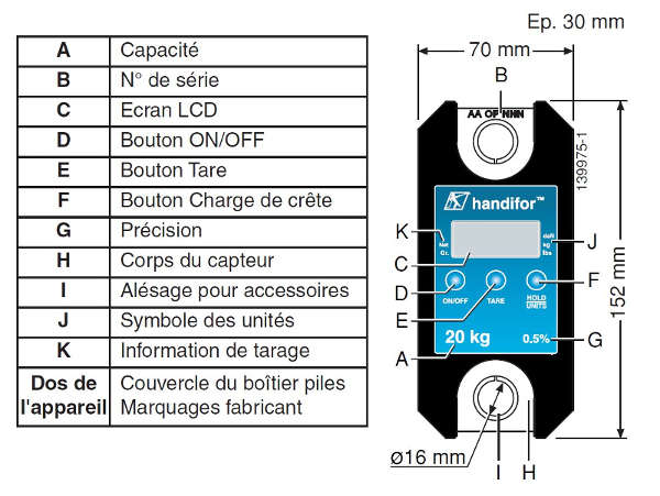 Dynamomètre léger Handifor - Prolev