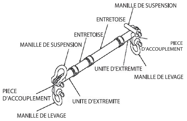 Palonnier écarteur Quickjoint - Prolev