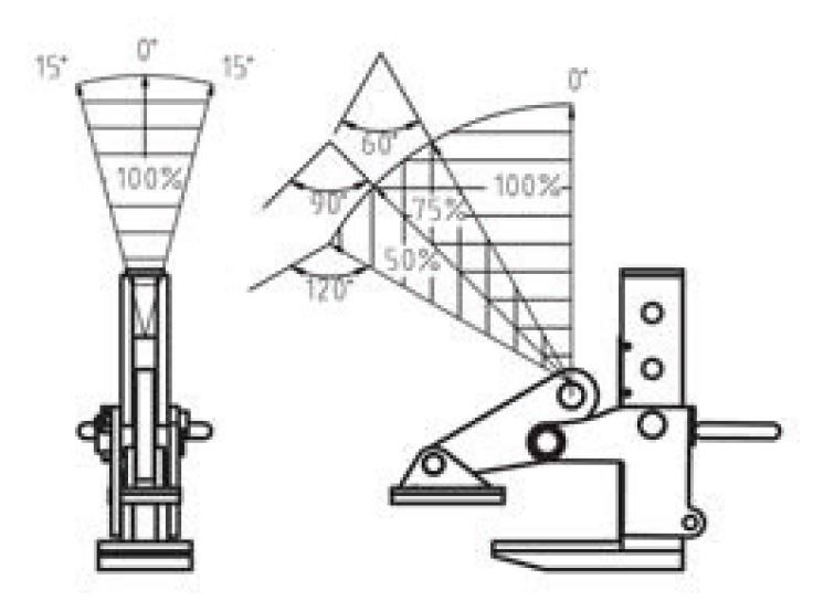 Pince à tôle réglable pour levage horizontal IPPE10BNM - Prolev
