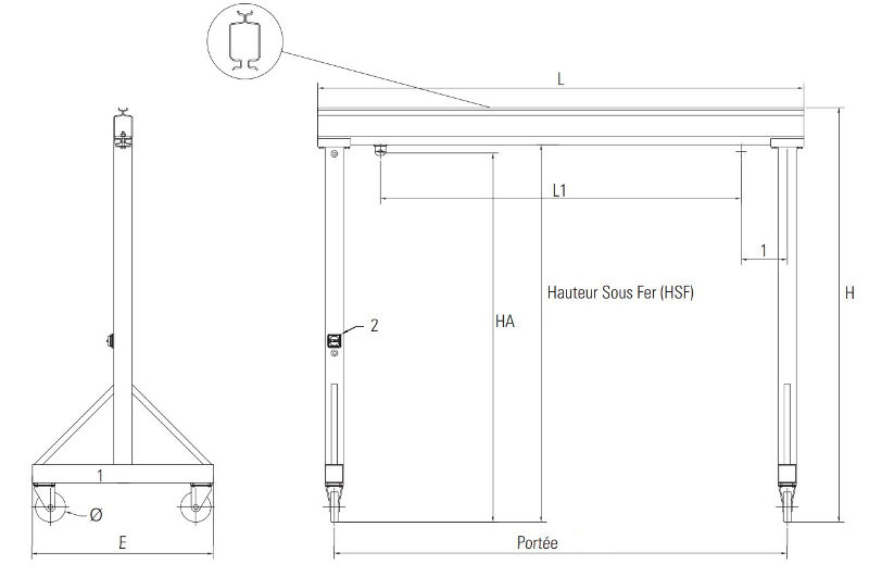 Portique d'atelier profil creux - Prolev
