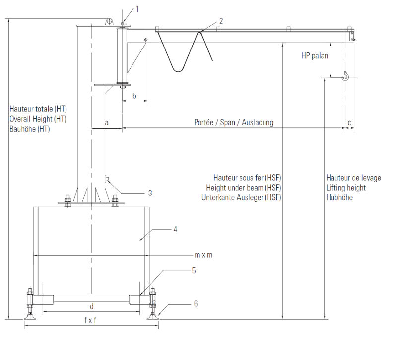 Potence sur fût inversée mobile 270° - Prolev