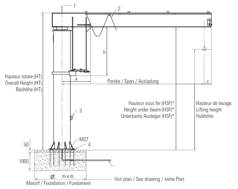 Potence à rotation totale 360° - Prolev