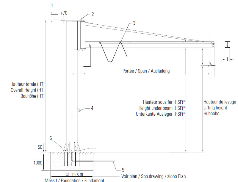 Potence sur fût triangulée 270° - Prolev
